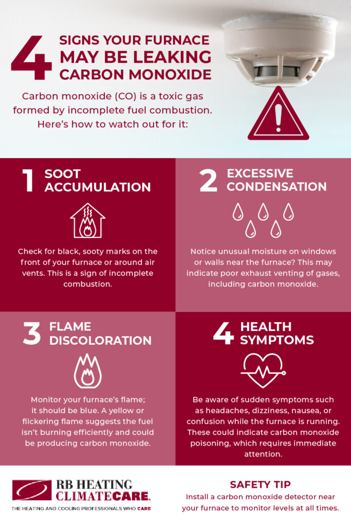 4 Warning Signs of Potential CO Leaks from a Faulty Furnace | RB ...